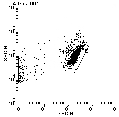 Glutathione (GSH) DyLight® 549 Monoclonal Antibody (50 ug) - Arbor ...