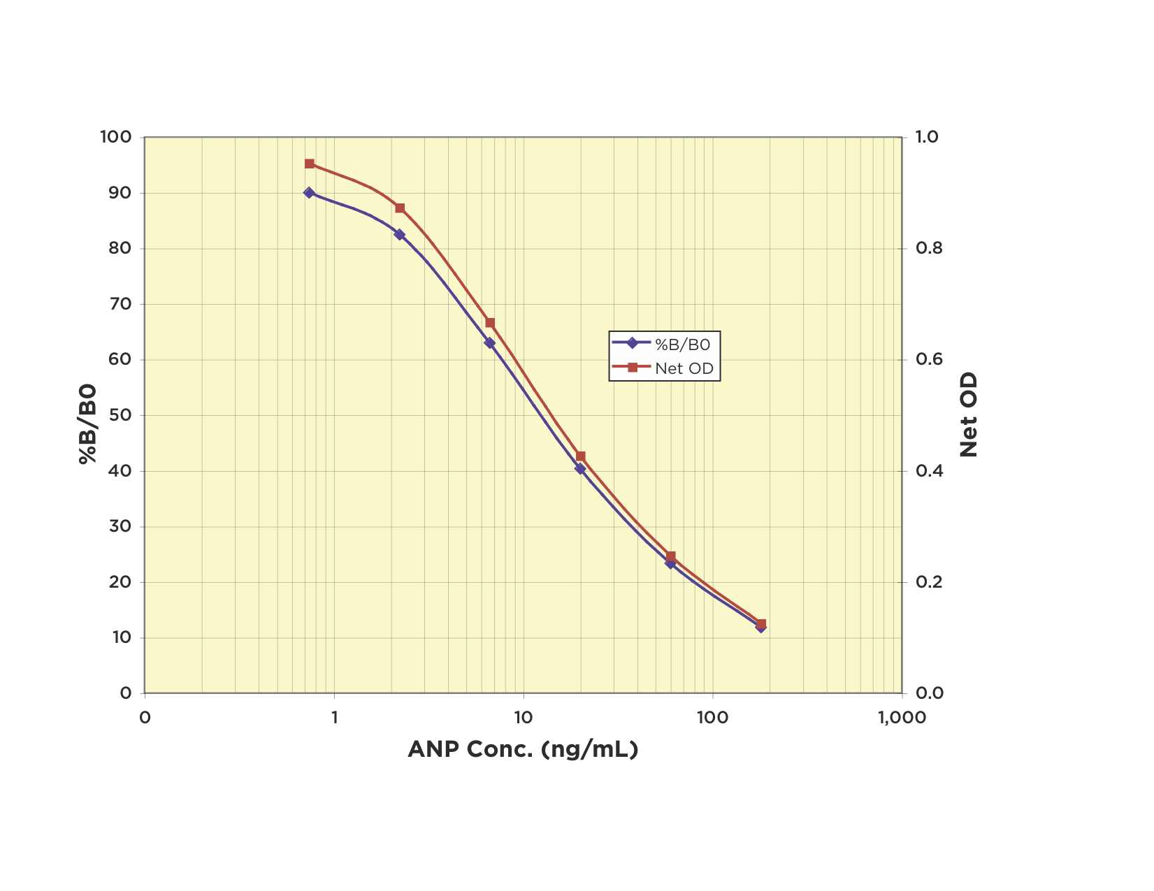 Atrial Natriuretic Peptide (ANP) EIA Kit - Catalog Number K026-H5 ...