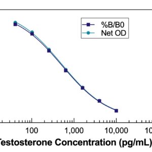 Testosterone ELISA Kit – Arbor Assays
