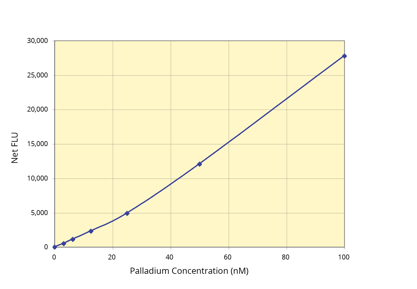 Palladium API Screening Fluorescent Detection Kit – Arbor Assays
