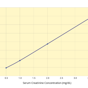 Serum Creatinine Detection Kit – Arbor Assays