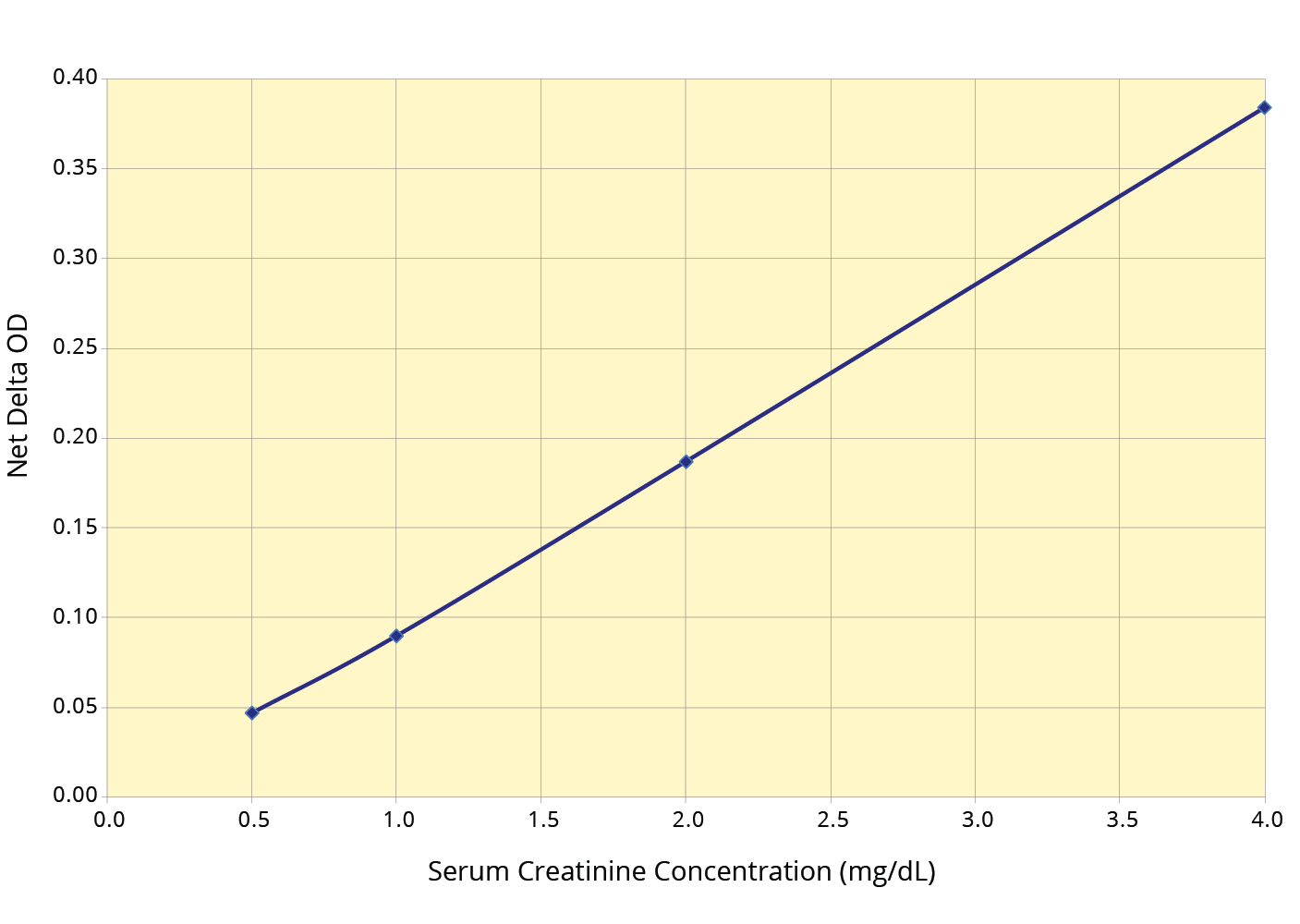 Serum Creatinine Detection Kit – Arbor Assays