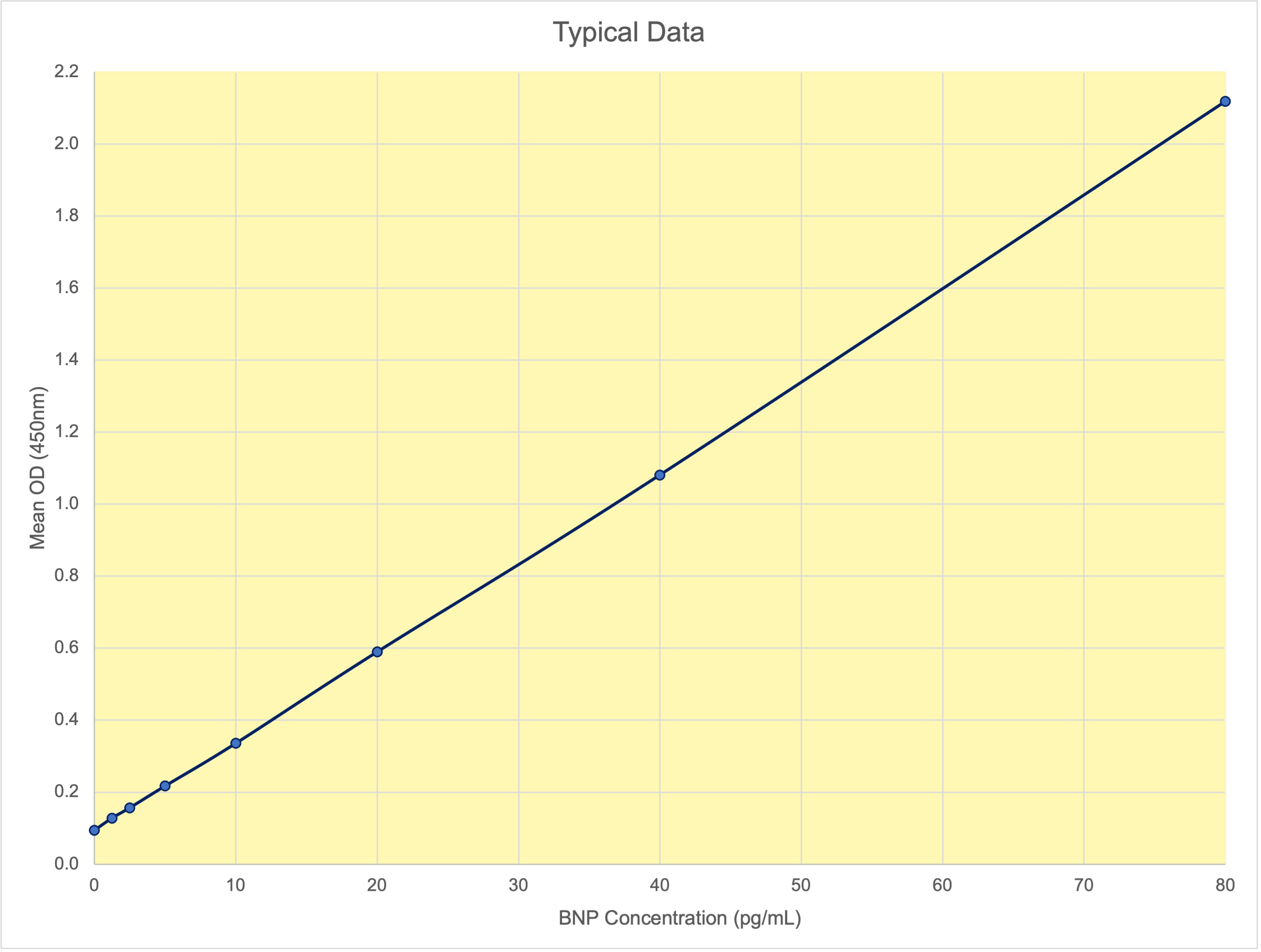 Human B-Type Natriuretic Peptide (BNP) ELISA Kit – Arbor Assays
