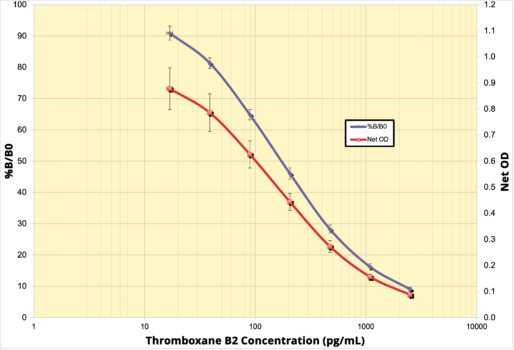 Thromboxane B2 (TXB2) ELISA Kit – Arbor Assays