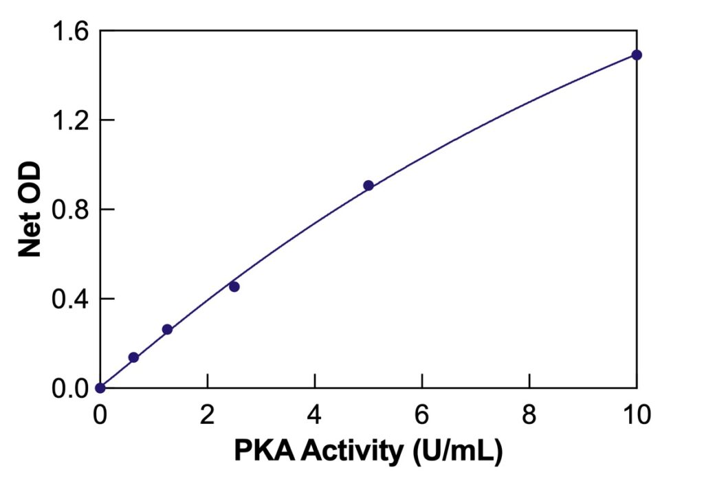 Protein Kinase A (PKA) Colorimetric Activity Kit – Arbor Assays